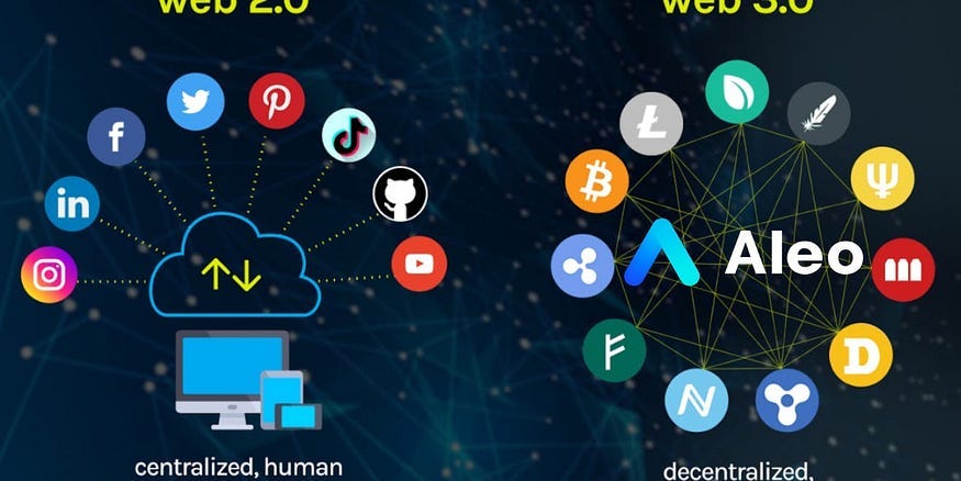 What is Web3 and what is Aleo’s role in it? | by LLoyD Crypto | Medium