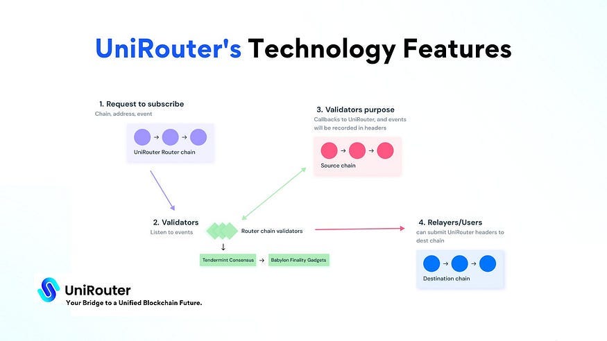 UniRouter Airdrop Step-by-step Guide | by Token Trekker | Apr, 2024 ...