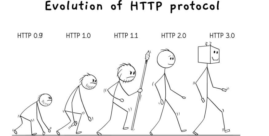 HTTP/1 vs HTTP/2 vs HTTP/3. The Evolution of HTTP: Why the Web Keeps Speeding Up | Level Up Coding