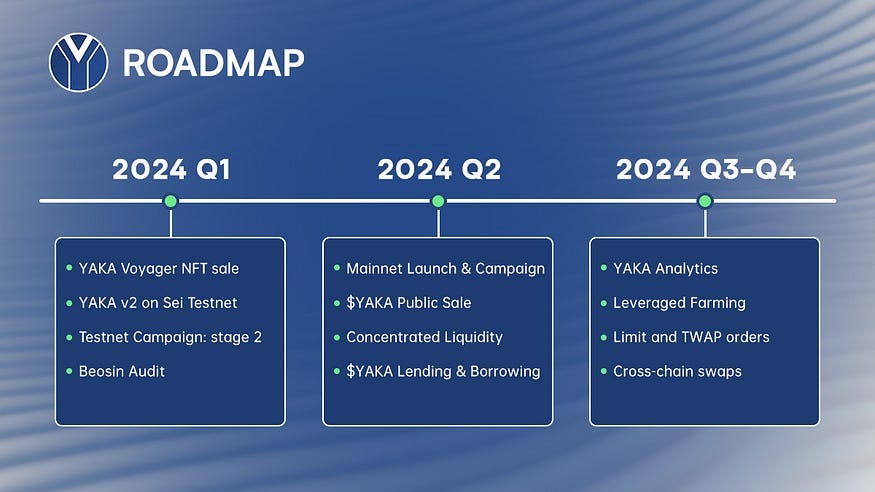 Charting New Territories: YAKA Finance’s 2024 Roadmap and NFT Utilities | by Otternek | Mar ...