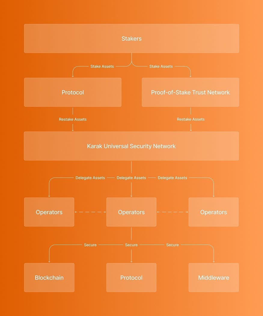How does Karak work?. Karak enables users to repurpose their… | by ...
