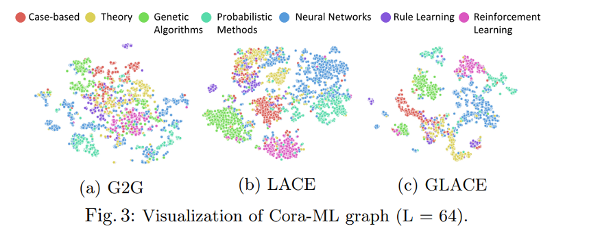 Gaussian Embedding of Large-scale Attributed Graphs :- Research paper summary | by Abhinav ...
