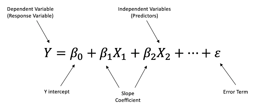[เเนะนำ]มาทำความรู้จัก Multiple Linear Regression Model สำหรับ Machine ...