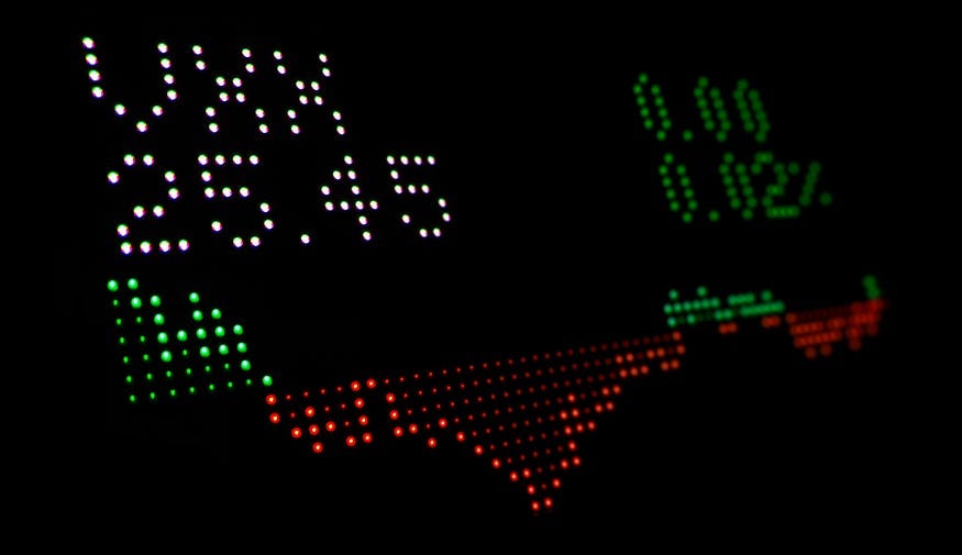 Exploring Unusual Options Activity With Python And Apis By Nikhil 9932