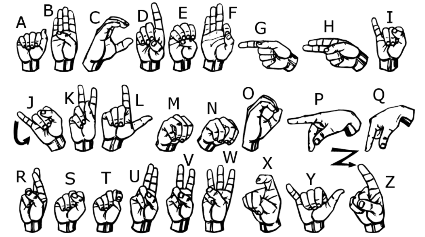 Sign-Language MNIST Problem(American Sign Language) | by Abhishek Singh ...