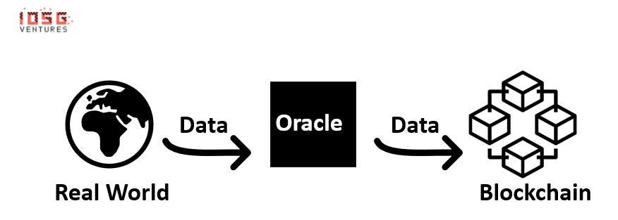 How does oracle make Web3 a better place? | by IOSG | IOSG Ventures ...