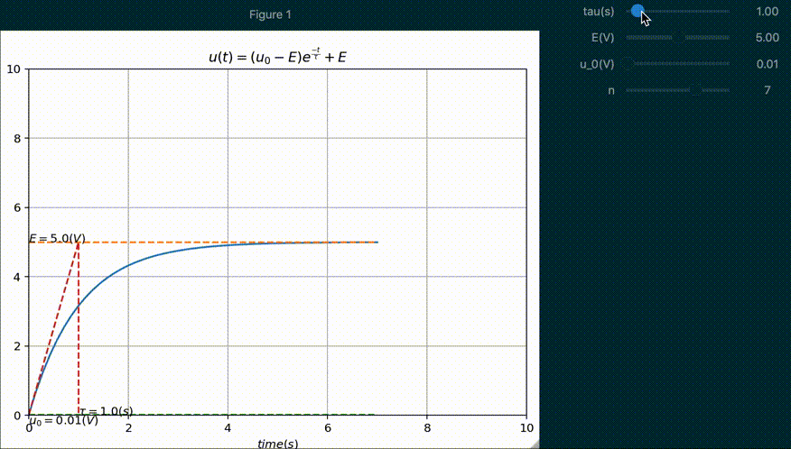 Interactive plotting the well-know RC-circuit in Jupyter | by Yoann ...
