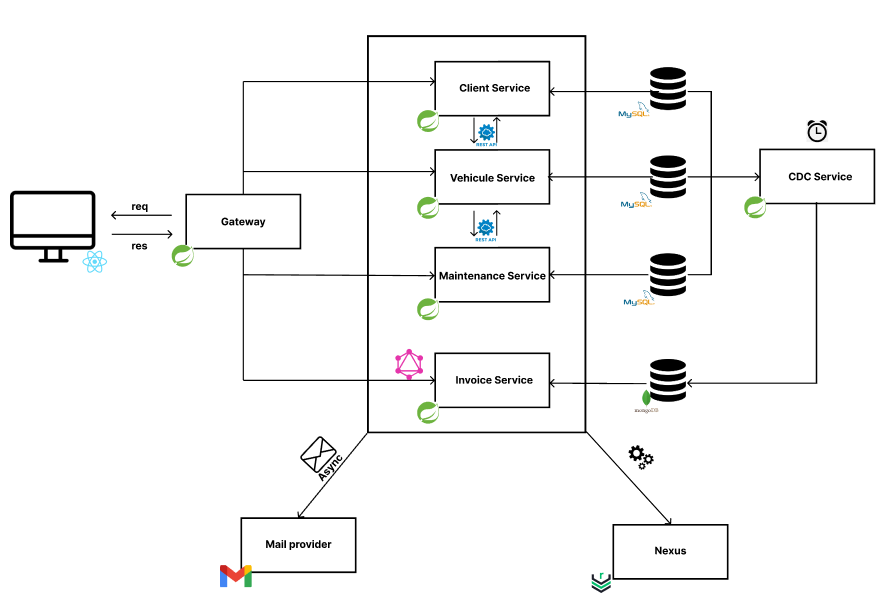 Keeping Microservices in Sync: The Power of CDC (Change Data Capture ...