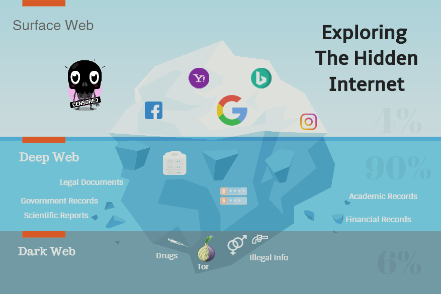 10 Hidden AI Websites on the Internet You Should Explore | by Shelley ...