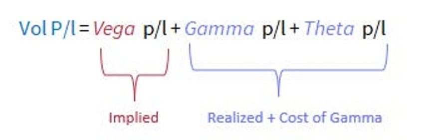 understanding the realized vol portion of option p/l | by by Kris ...