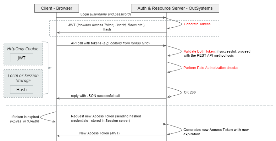 OAuth in REST API done right with OutSystems | by John Salamat | Medium