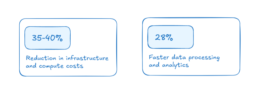 We Turned A Massive Mongodb Dump Into 1000 Optimized Tables On 0354