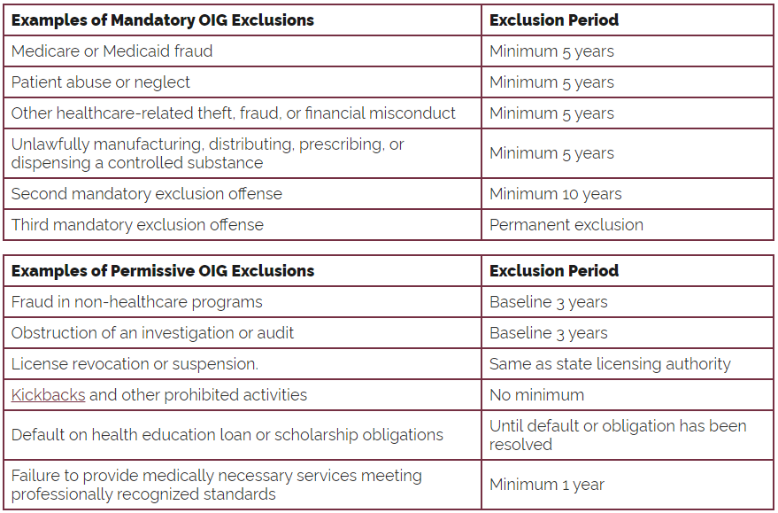 What Makes Exclusions List OIG A Savior In The Health Industry? | by ...