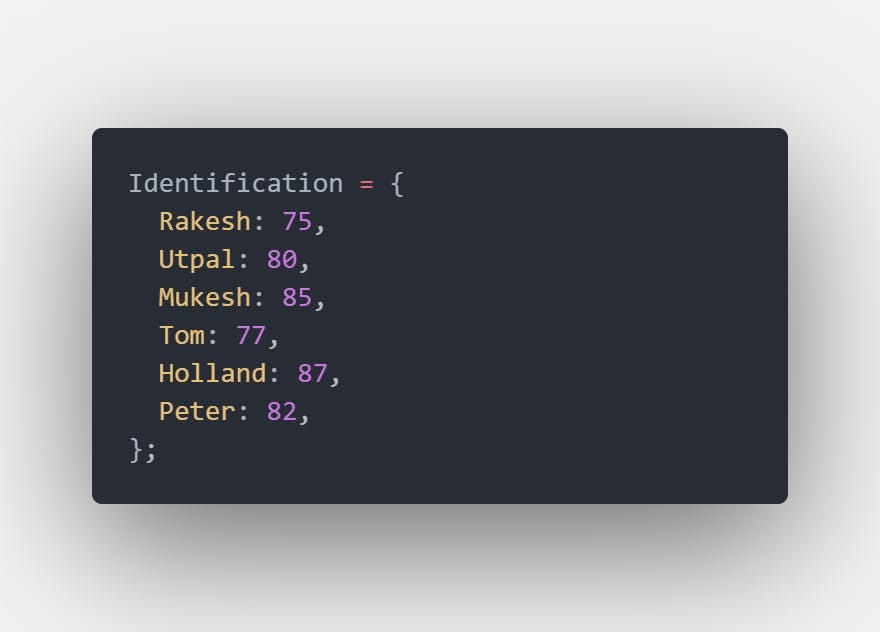Understanding Maps in Javascript — Part I | by Ujjwal Tiwari | Medium