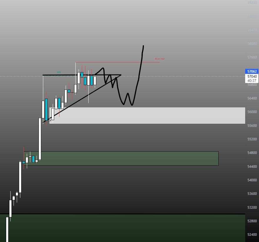 BTC Deep Charts (Bitcoin Halving + More) | by Alkaline Fund | Medium