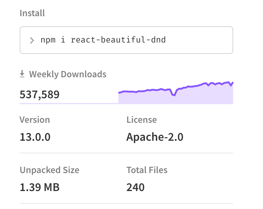 Build a simple app to manage tasks with react-beautiful-dnd | by Maria ...