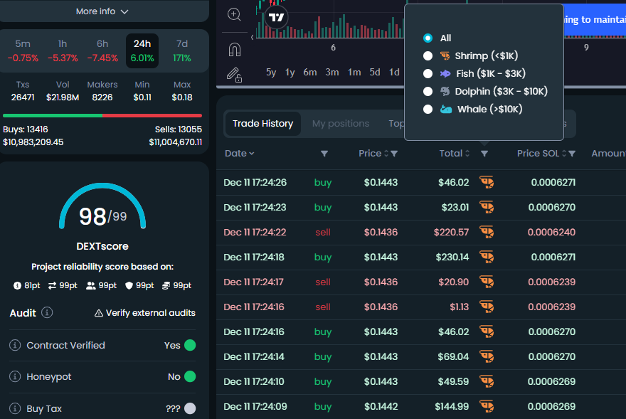 Degen Traders Use This Strategy. Degen traders apply this strategy to… | by Onyeka Adedayo | Medium