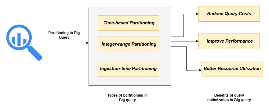 Advanced Query Optimization In Bigquery Partitioning And Clustering 