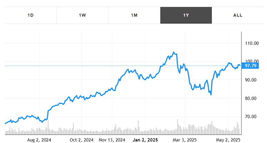 Walmart (WMT) Stock Analysis: Market Movements, Financial Performance ...