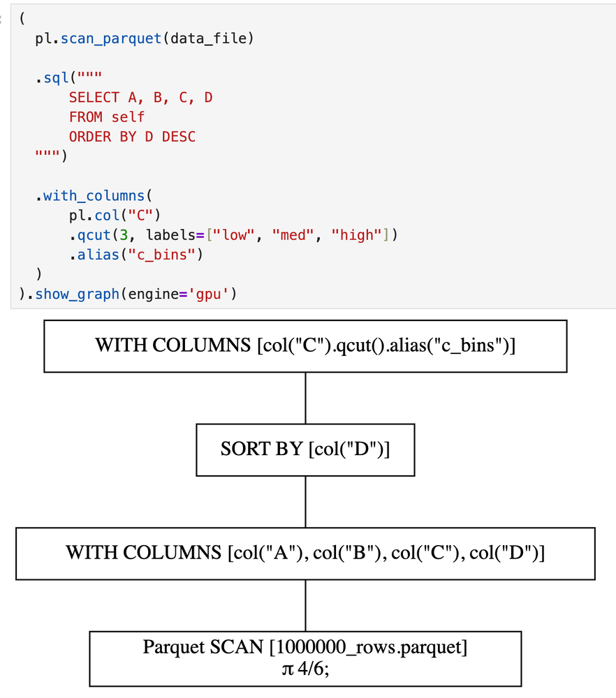 Polars Lazy Eval + GPU = 🏎️💨 🏁 | by Accelerated AI | Medium