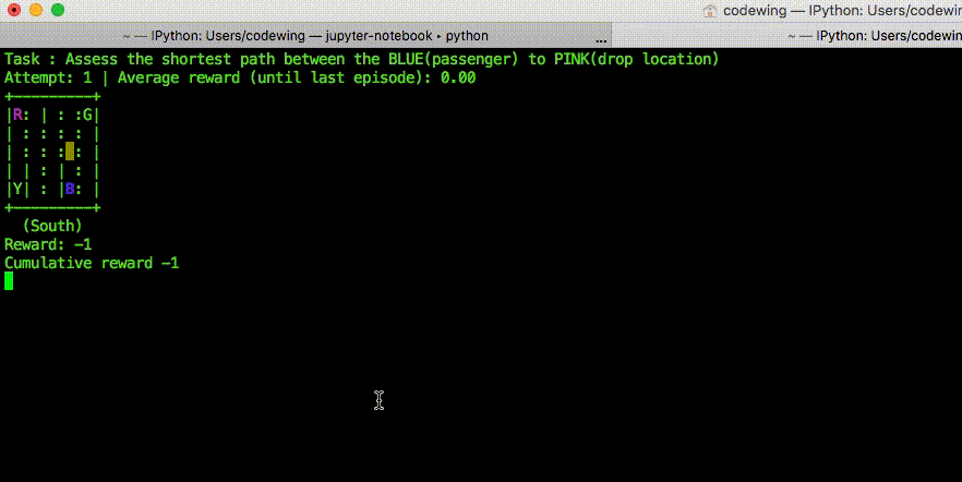 Attempting Open-ai’s taxi-v2 using the SARSA-max algorithm | by Amresh ...