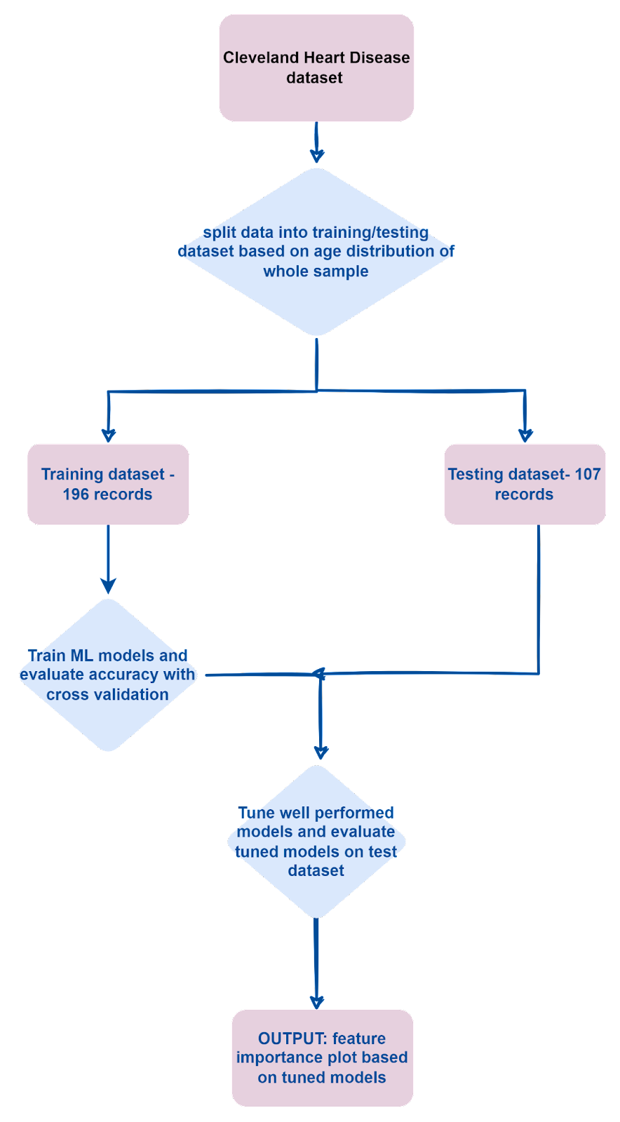 Coronary Artery Disease Prediction | by kardiolabsAI | Medium