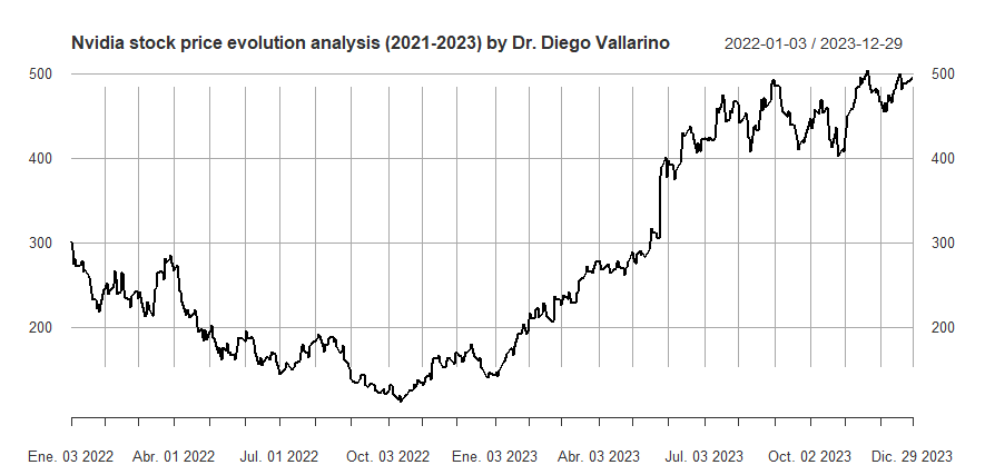 Nvidia’s Stock Returns: A Quantitative and Qualitative Analysis | by Dr ...