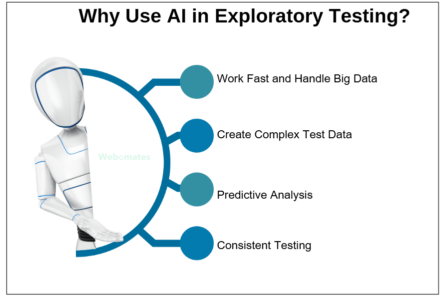 How AI Is Transforming Exploratory Testing: From Intuition to ...