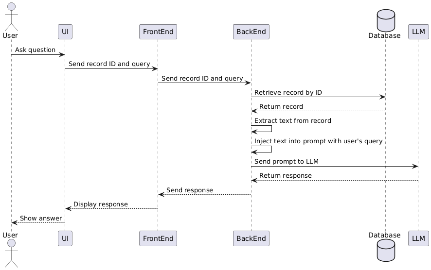 Using PLANTUML and AI to show application flow. | by Rehan Shah | Medium