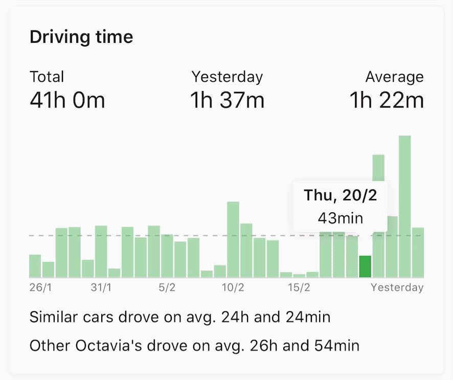 How we work: React Native slide charts | by Loredana Musat | Connected Cars | Medium