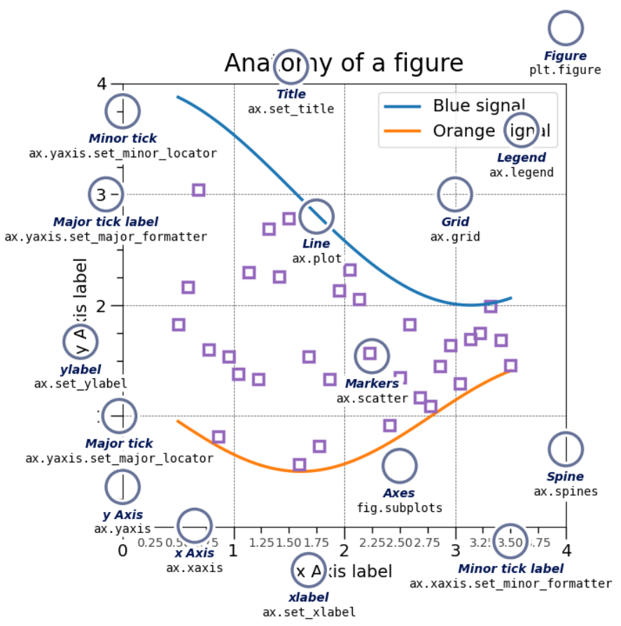 MySkill Data Analysis Intensive Bootcamp- Part 2: Python | by ...