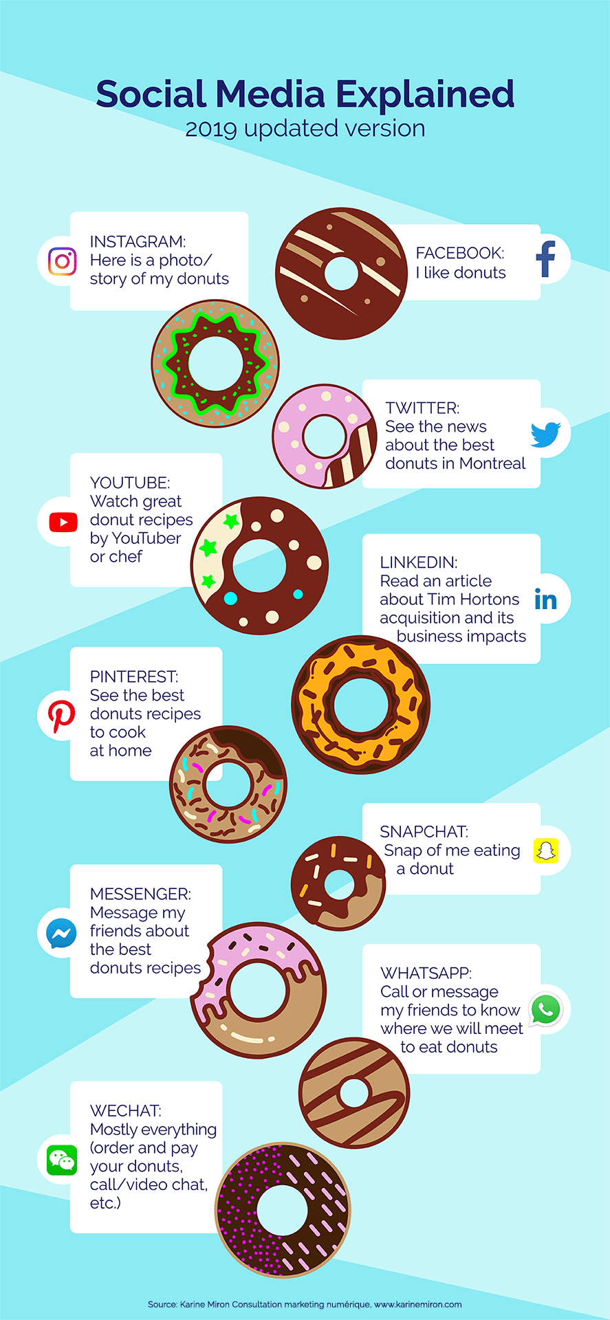 Social Media Explained 2019 Infographic | by KarineMiron | Medium
