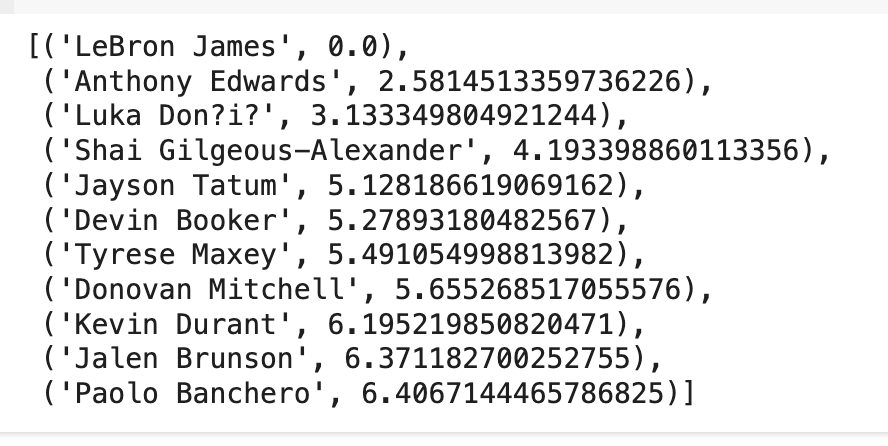 NBA Player Stats Playoffs 2023–2024 | by Npeters | INST414: Data ...