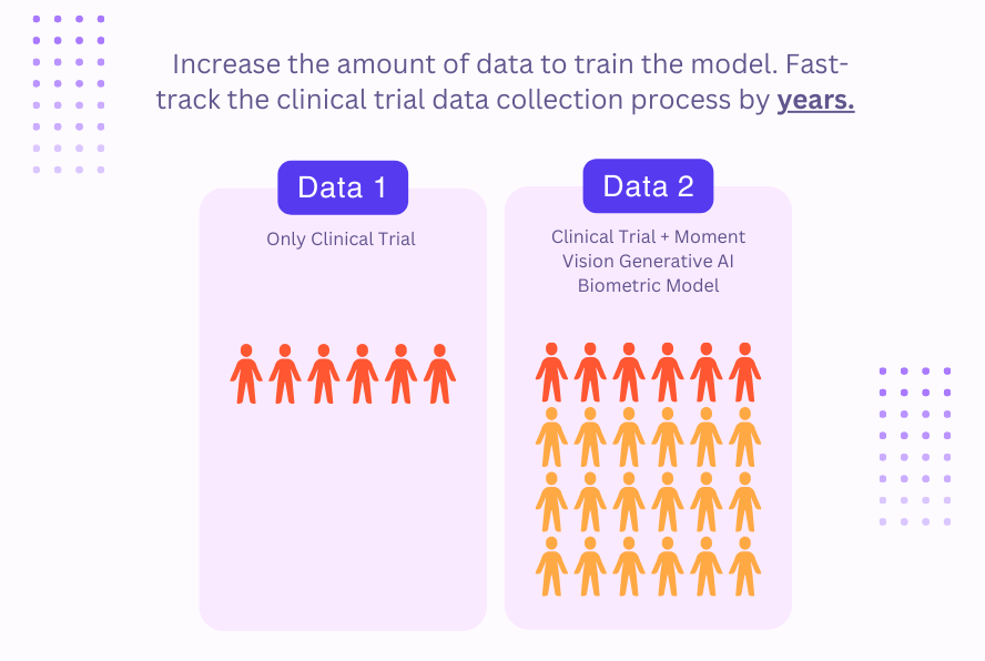 How We’re Using GenAI to Train Moment Vision | by moment. ai | Apr ...