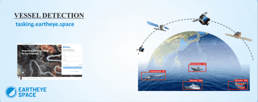 Eartheye Feeds: Earth Observation, Reimagined | by Shankar Sivaprakasam ...
