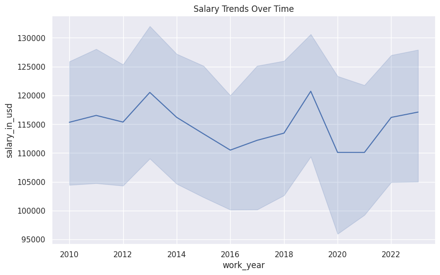 Decoding Salary Trends in the Data Industry: An In-depth Analysis of ...