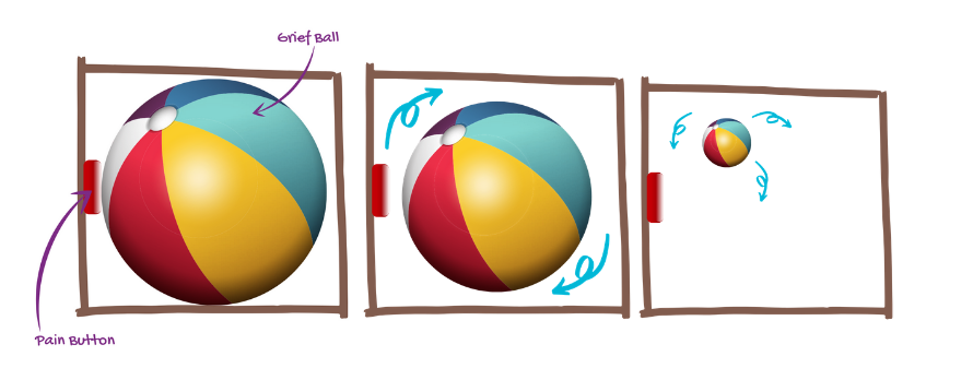 Understanding the Evolution of Grief Through a Simple Metaphor | by ...