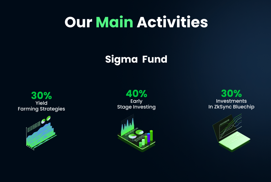 What is Sigma Fund and how does it work ? | by Sigma Finance | Medium