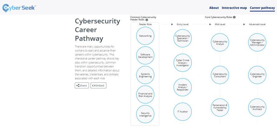 Using the CyberSeek Interactive Map to Develop Your Own Career Roadmap ...