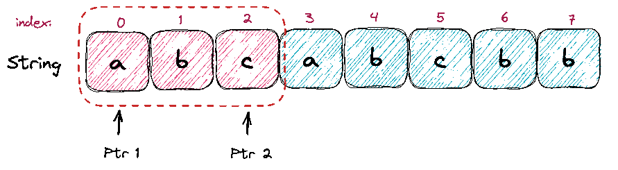 Sliding Window Technique Explained | by Kitana Toft | Medium