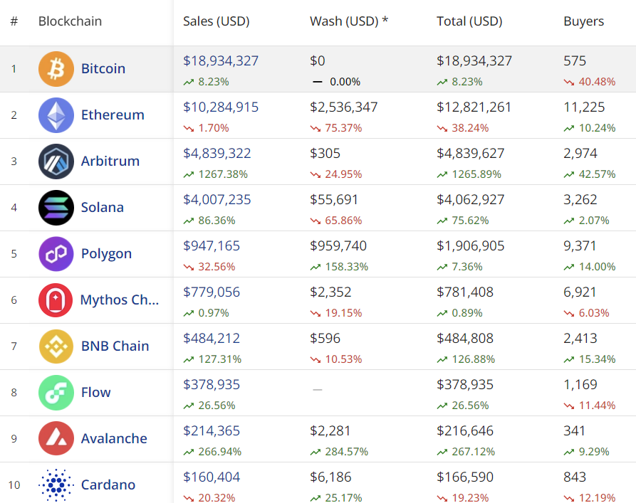 Bitcoin inscriptions | Ordinals 比特幣銘文新聞熱點 | by Lyn | Nov, 2023 | Medium