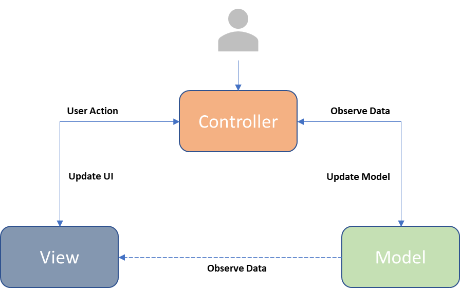 Mobile App Architecture. What is it? | by Leanfolks | Medium