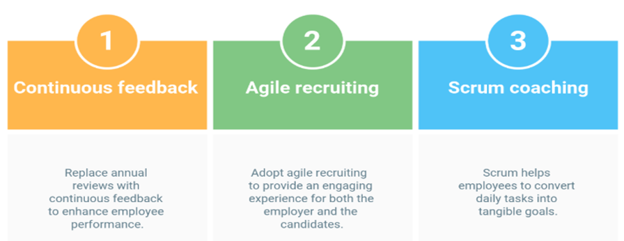 Agile — HR Model. #kapilpuritechnoevangelist… | by KAPIL PURI | Medium