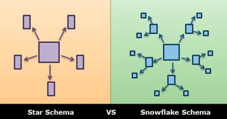 Understanding Data Modeling: From Facts to Galaxy Schemas | by Rajeev ...