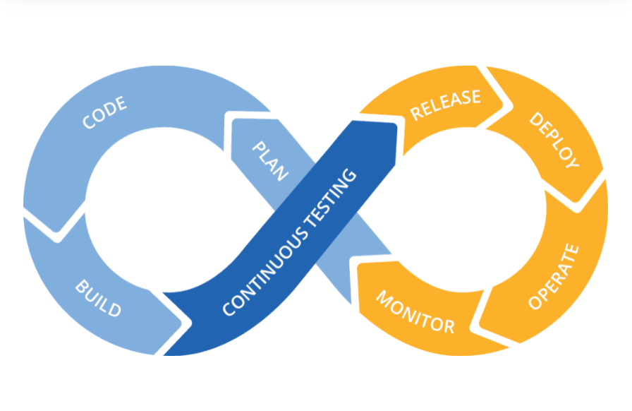 What is CI, CD, CT?. Definition of CI in DevOps? Continuous… | by Ada ...