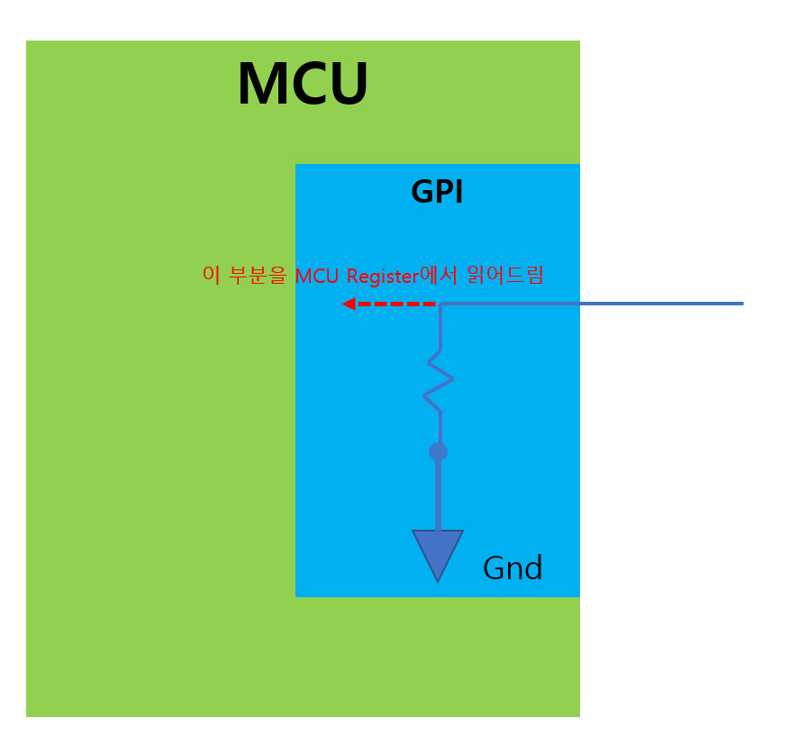 100. Summary of Pull-up, Pull-down, Active Low, and Active High (Basic ...