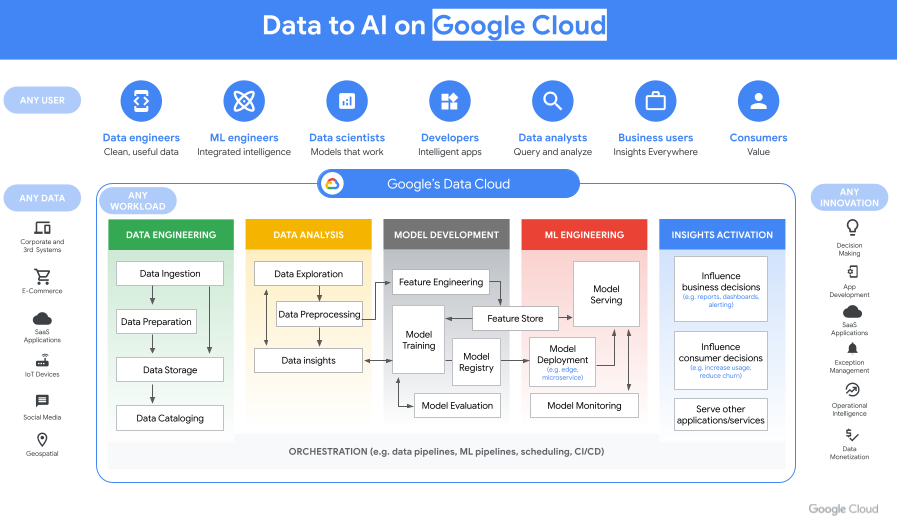 FraudFinder: From Raw Data to AI with Vertex AI and BigQuery (Part 0 ...