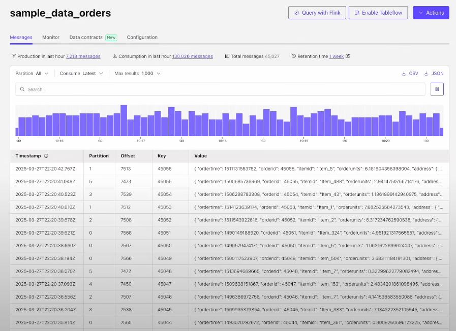 Talking to Your Kafka Topics: Querying Data with Natural Language using MCP and AI | by Rahul ...