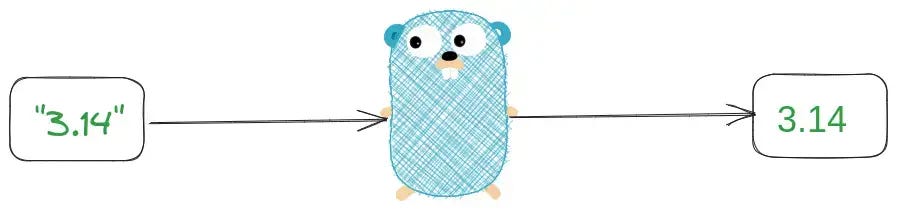 From Strings To Numbers Converting Integers And Floats In Go By Botman Programmercave Medium