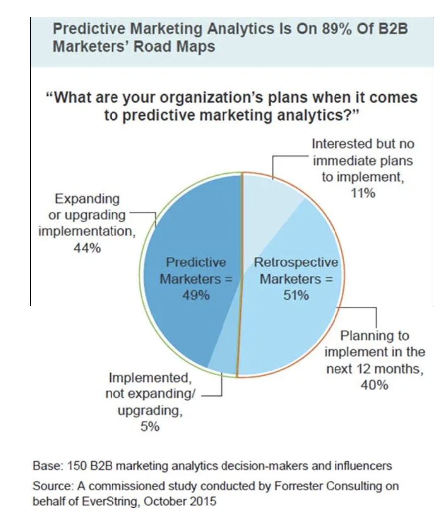 Transform How You View Data: A Fresh Perspective on Business ...